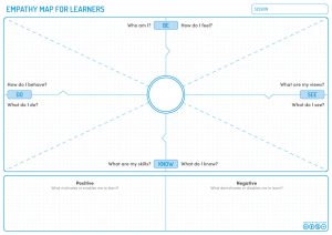 Empathy Map for Learners - Learning Experience Design