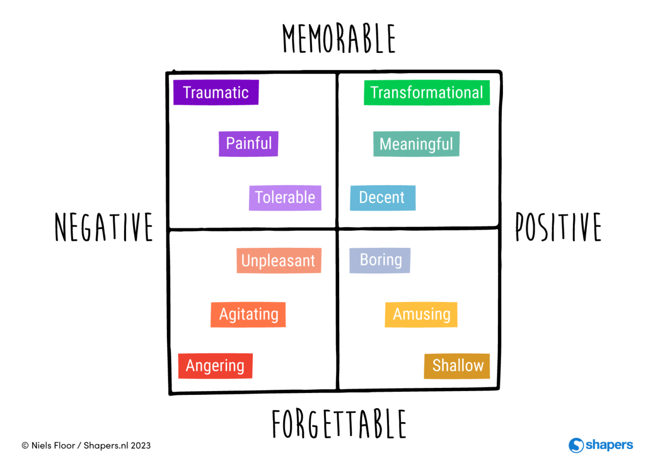 What is a learning experience?